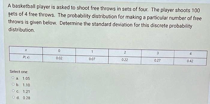 A basketball player is asked to shoot free throws in sets of four. The ...