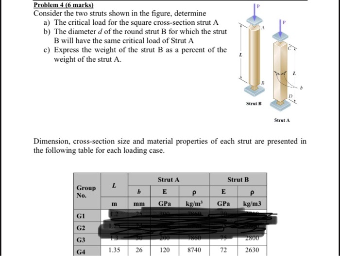 Problem 4 (6 marks) Consider the two struts shown in the figure, determine a) The critical load ...