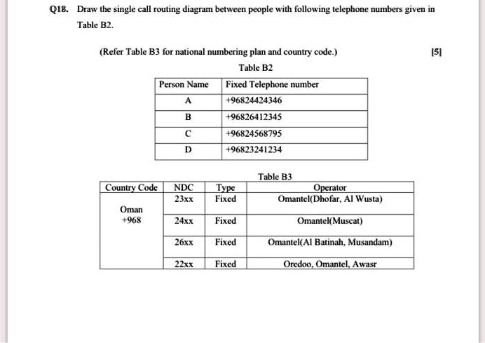 VIDEO solution: QI8: Draw the single call routing diagram between people with the following ...