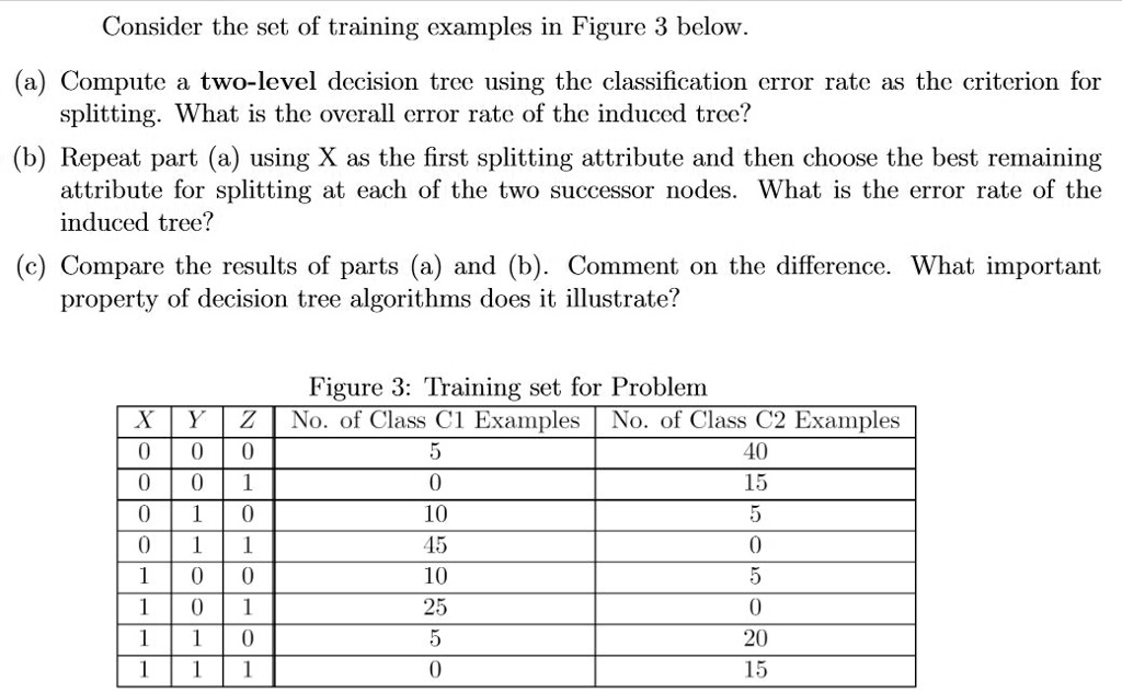 Solved Consider The Set Of Training Examples In Figure 3 Below A Compute A Two Level Decision