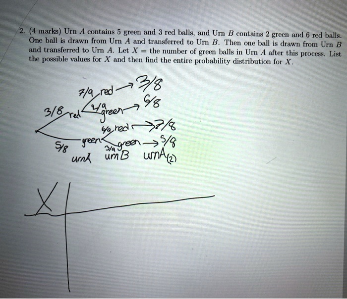 SOLVED: (4 marks) Urn A contains 5 green and 3 red balls; and Urn B contains 2 green and 6 red ...