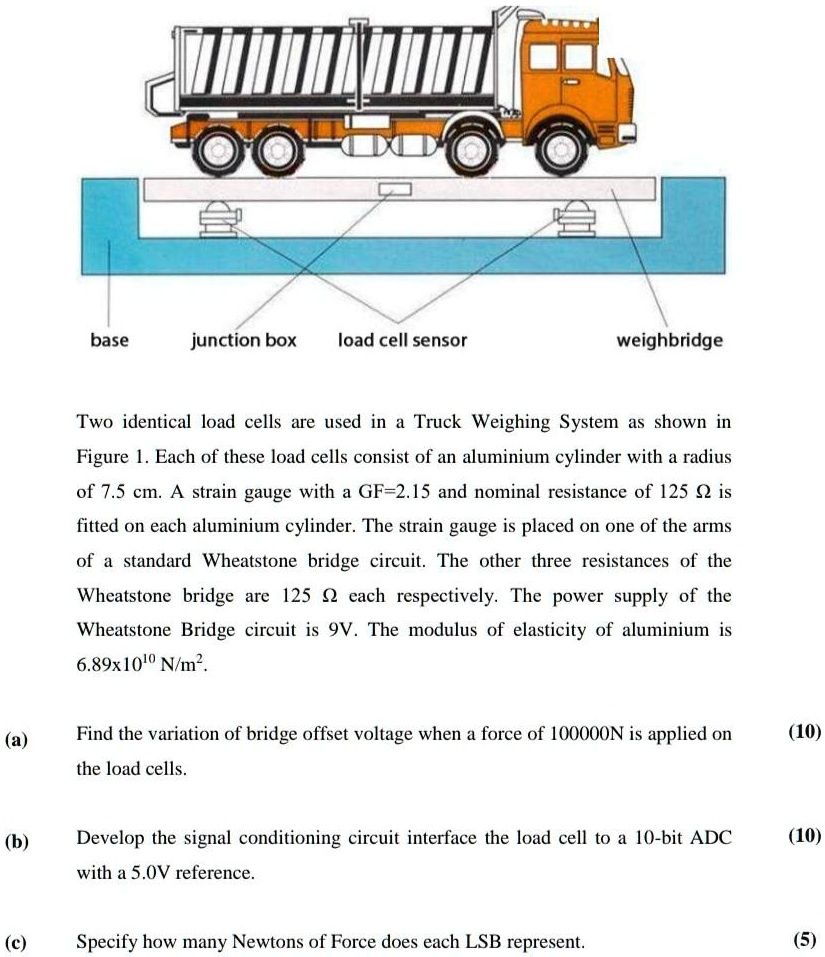 SOLVED: Base junction box Load cell sensor Weighbridge Two identical ...
