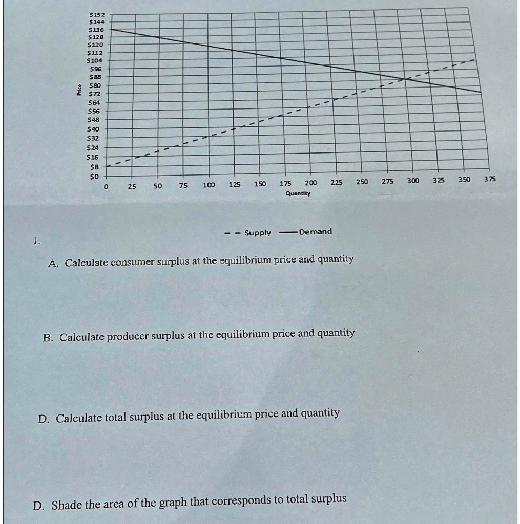 SOLVED: A. Calculate consumer surplus at the equilibrium price and ...