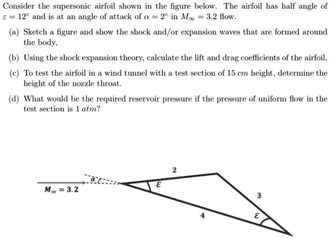 Consider the supersonic airfoil shown in the figure below. The airfoil ...