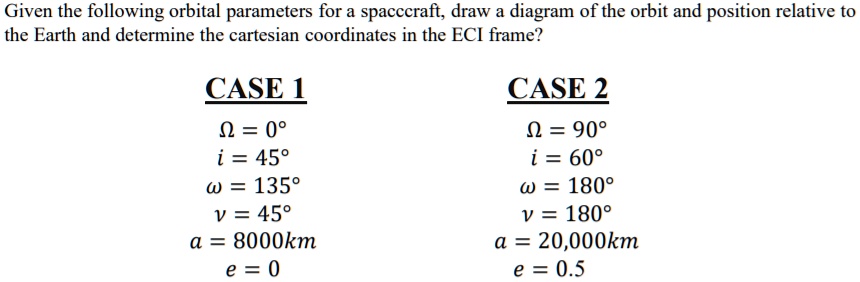 Given The Following Orbital Parameters For A Spacecraft Draw A Diagram