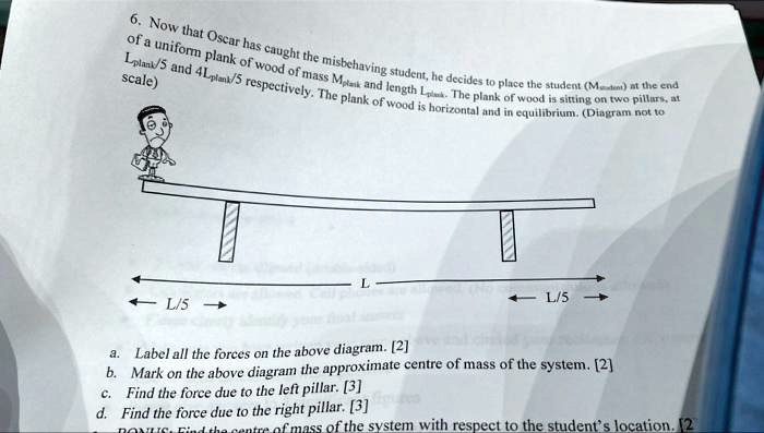 SOLVED: scale) L/5 L/5 Label all the forces on the above diagram. [2] b ...