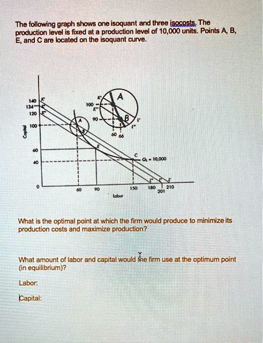 The following graph shows one isoquant and three isocosts. The ...