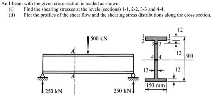 SOLVED: An I-beam with the given cross section is loaded as shown. (i ...