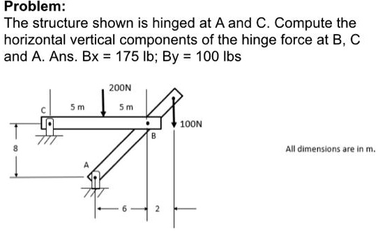 statics of rigid bodies problem the structure shown is hinged at a and ...