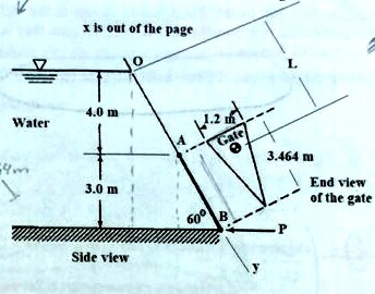 SOLVED: Fluid Mechanics 3. The isosceles triangle gate, AB, is hinged at point A. a. Show the ...