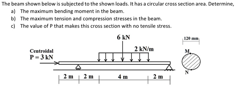 The beam shown below is subjected to the shown loads. It has a circular ...