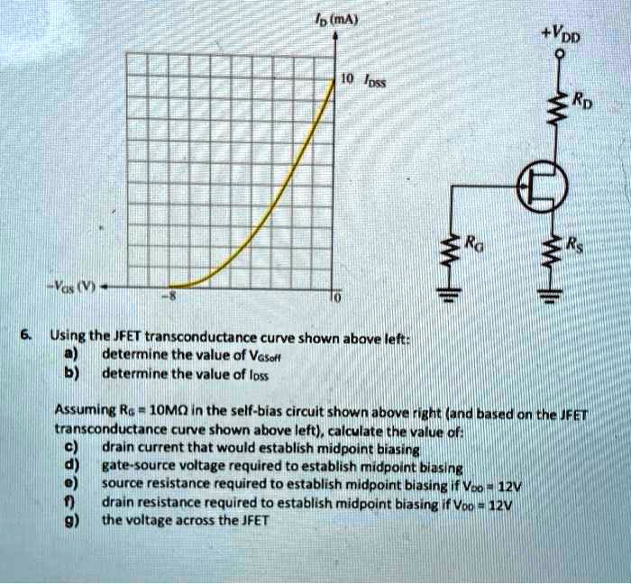 -VGS (V) -8 ID (mA) 10 +VDD 10 IDSS RD RG RS 6. Using the JFET transconductance curve shown ...