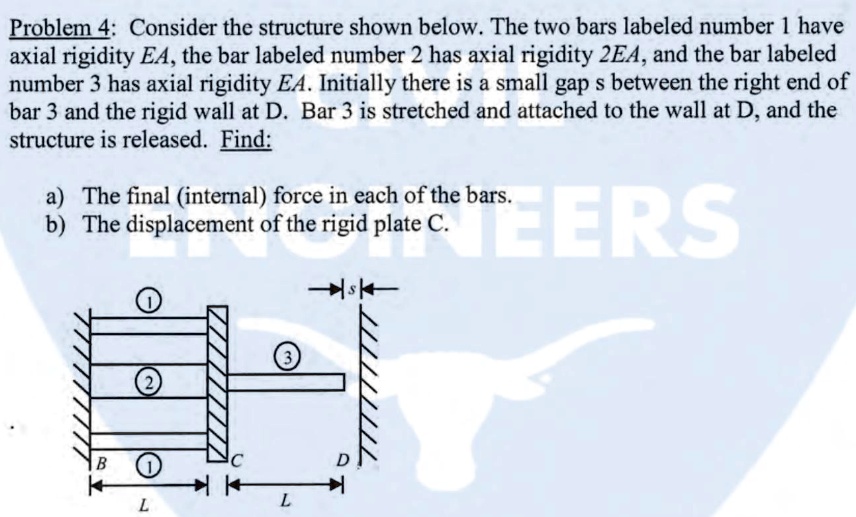 SOLVED: Problem 4: Consider the structure shown below. The two bars ...