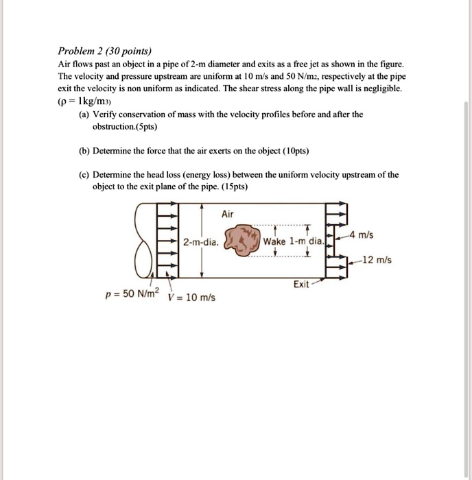 SOLVED: Problem 2 (30 points): Air flows past an object in a pipe with ...
