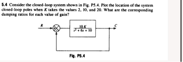 SOLVED: Consider the closed-loop system shown in Fig. PS.4 . Plot the location of the system ...