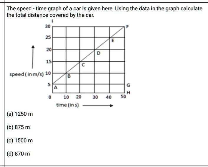 'the speed time graph of a car is given here . Using the data in the graph calculate the total ...