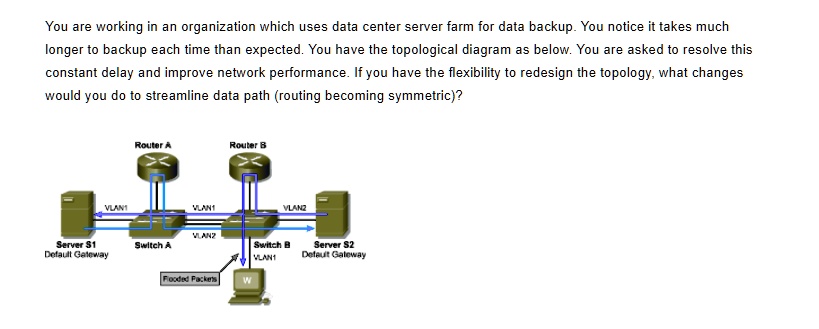 you are working in an organization which uses data center server farm ...
