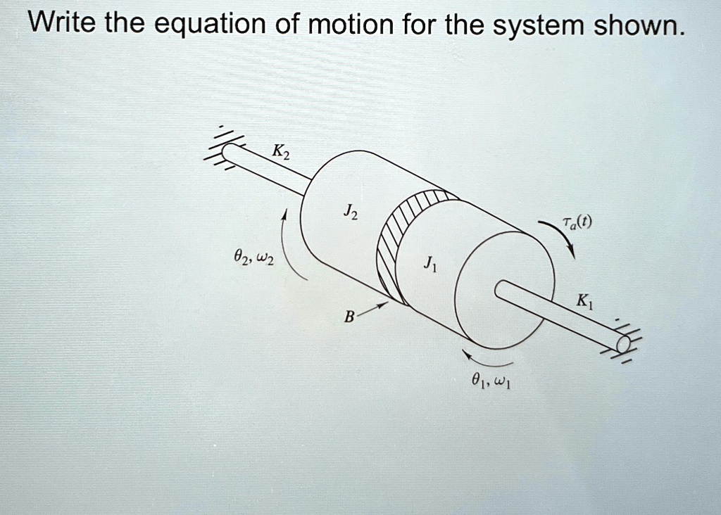 Write the equation of motion for the system shown.