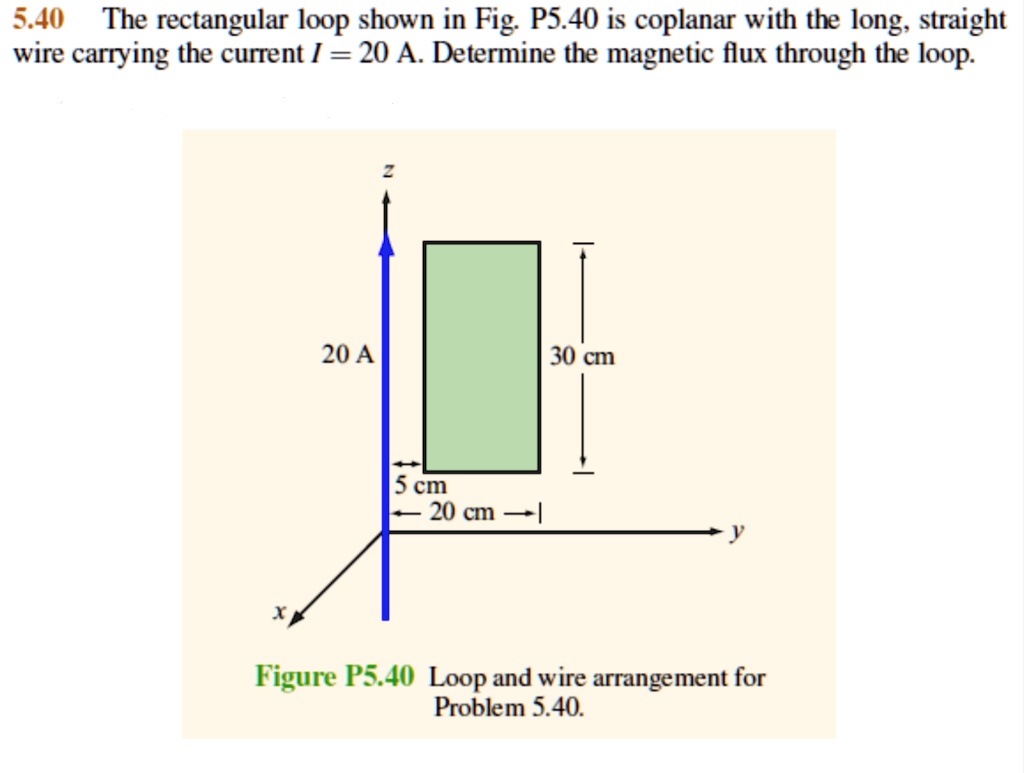 SOLVED: Instead of finding the magnetic flux, can you find the mutual inductance? 5.40 The ...