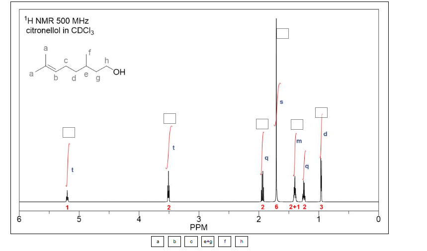 the figure shows the 1h nmr spectrum of citronellol and the different ...
