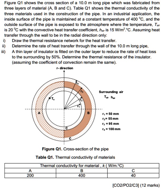 SOLVED: Figure Q1 shows the cross section of a 10.0 m long pipe which ...