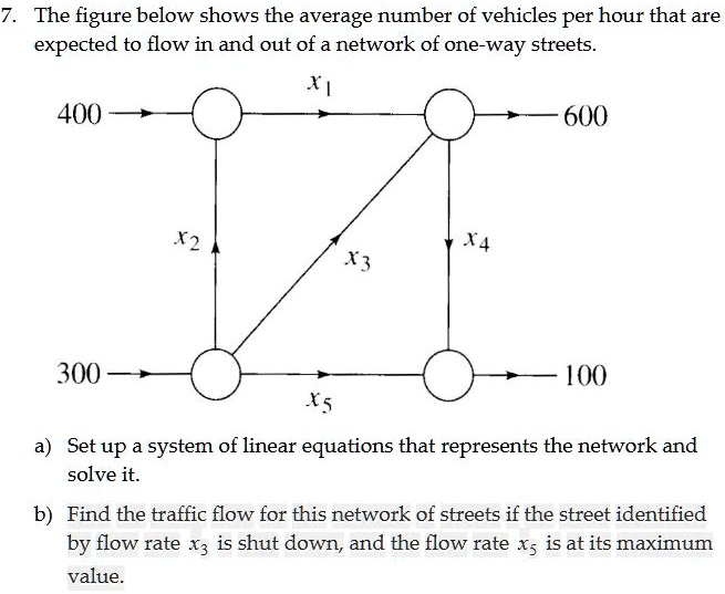 The figure below shows the average number of vehicles per hour that are ...