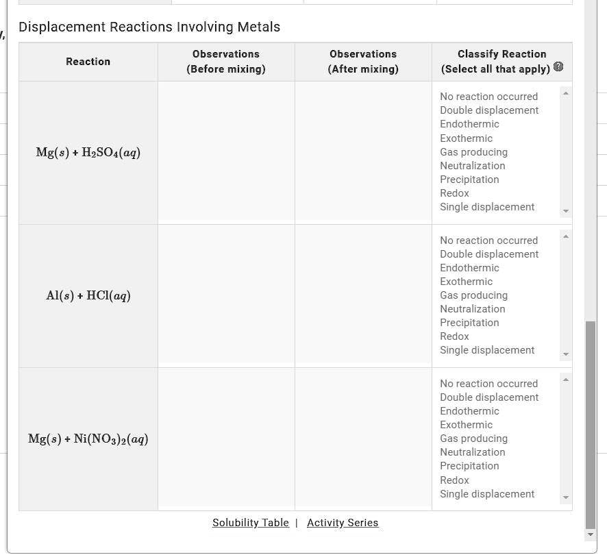 SOLVED: Displacement Reactions Involving Metals Observations (Before ...