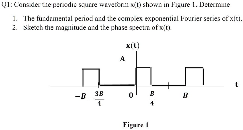 Q1: Consider the periodic square waveform x(t) shown in Figure 1 ...