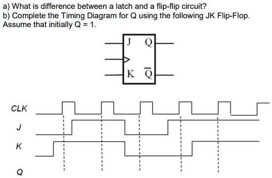 SOLVED: a) What is the difference between a latch and a flip-flop circuit? b) Complete the ...