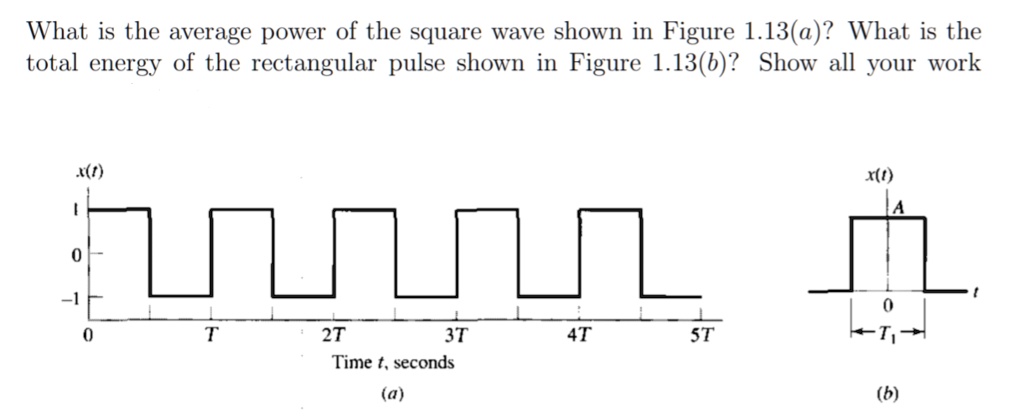 SOLVED: What is the average power of the square wave shown in Figure 1. ...