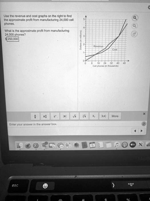 use the revenue and cost graphs 0n the right t0 find ihe approximate ...