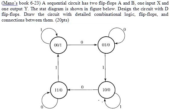 Need The Fsm Diagram And Vhdl Code Manos Book 6 23 A Sequential Circuit Has Two Flip Flops A And 