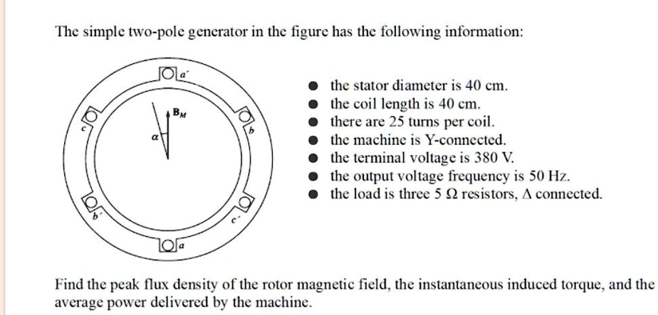 SOLVED: The simple two-pole generator in the figure has the following ...