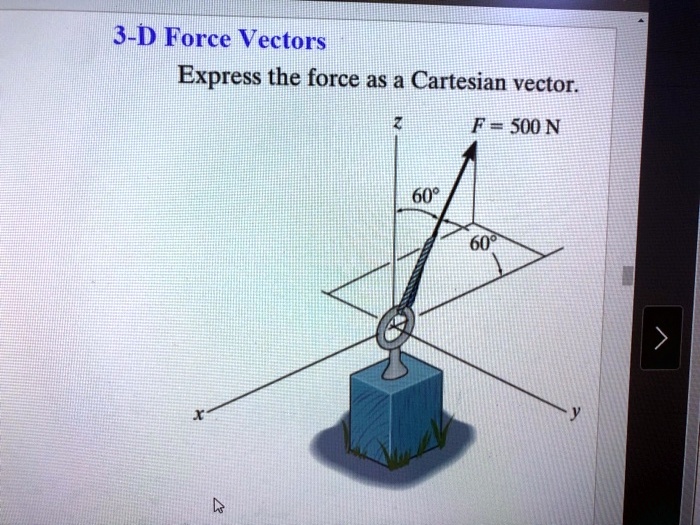 SOLVED: 3-D Force Vectors Express the force as a Cartesian vector: F ...