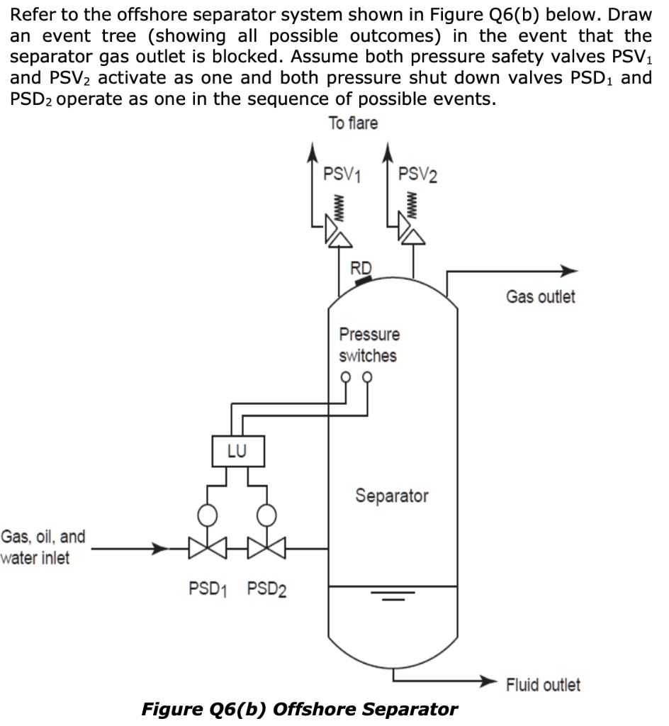 Refer to the offshore separator system shown in Figure Q6(b) below ...