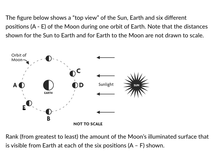 The figure below shows a "top view" of the Sun, Earth and...