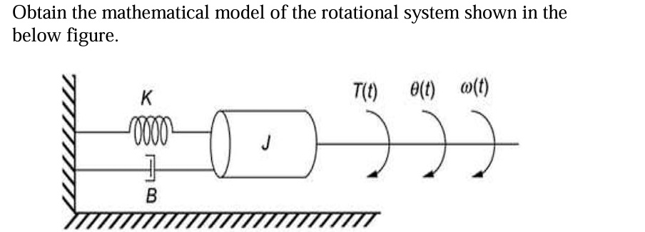 obtain the mathematical model of the rotational system shown in the ...
