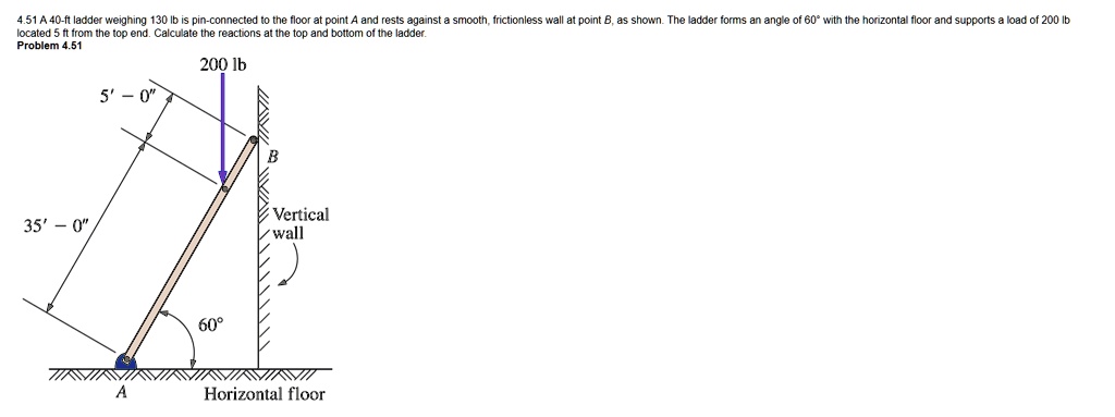 451 a 40 ft ladder weighing 130 ib is pin connected to the floor at ...