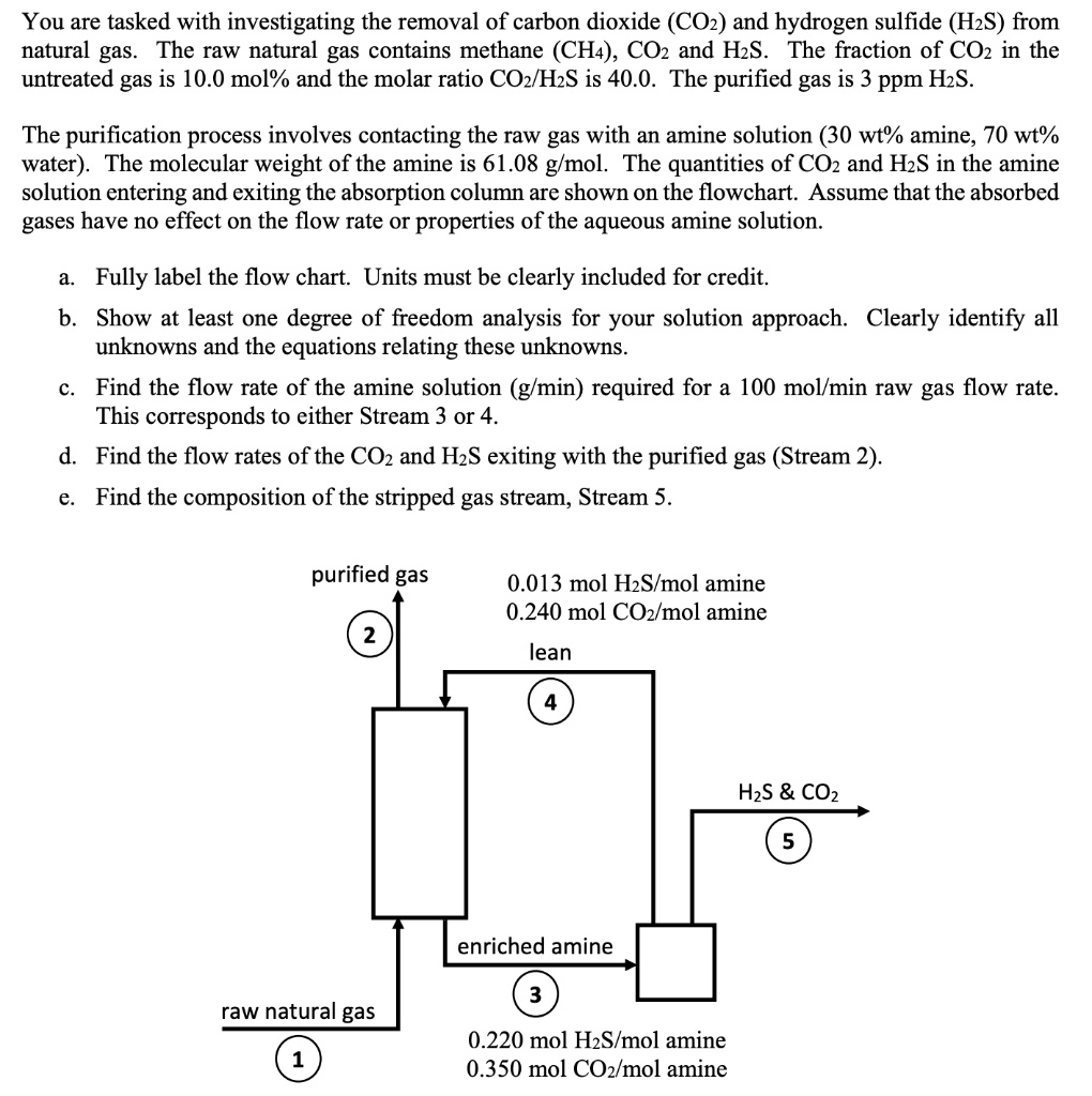 SOLVED: You are tasked with investigating the removal of carbon dioxide ...