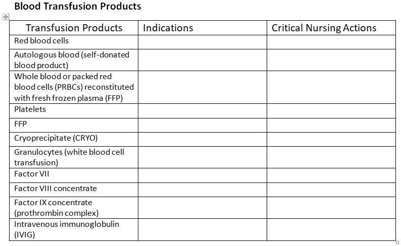 thank you blood transfusion products transfusion products red blood ...