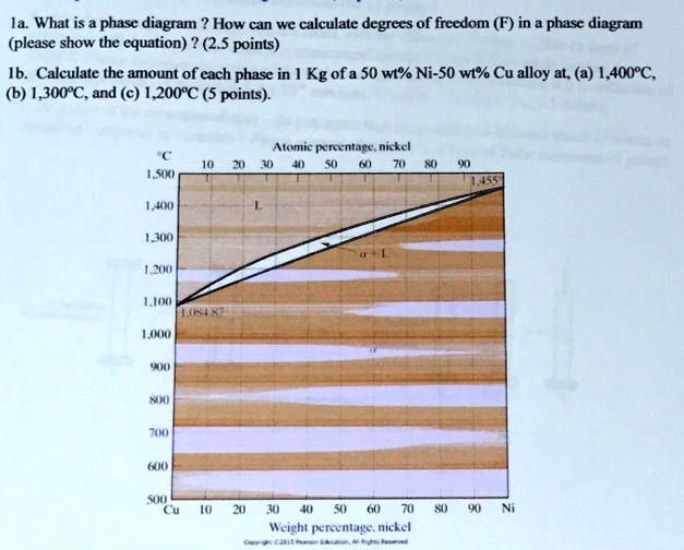 SOLVED: Materials. Phase diagram 1a. What is a phase diagram? How can ...
