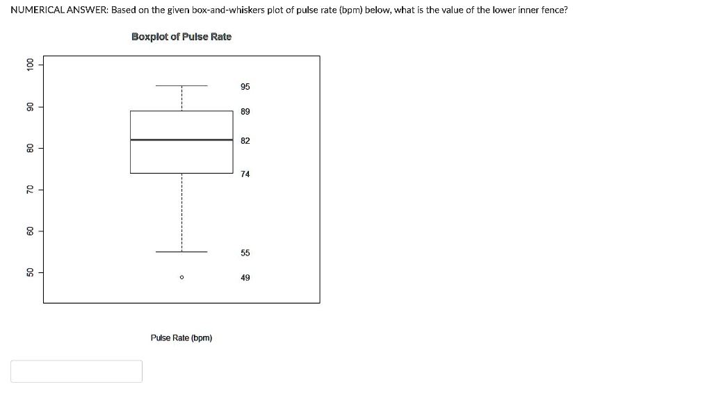 SOLVED: NUMERICAL ANSWER: Based on the given box-and-whiskers plot of pulse rate (bpm) below ...