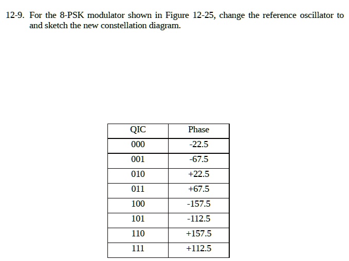 SOLVED: Can you please sketch the constellation diagram. 12-9. For the ...