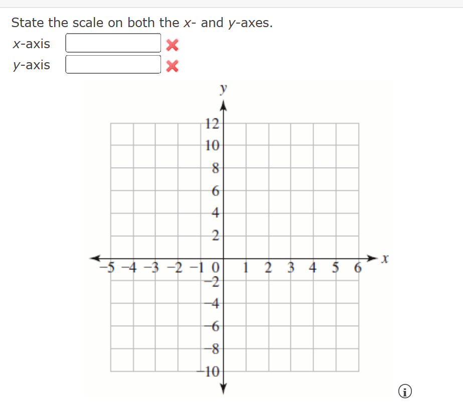 SOLVED: State the scale on both the x - and y-axes. x-axis y-axis (i)