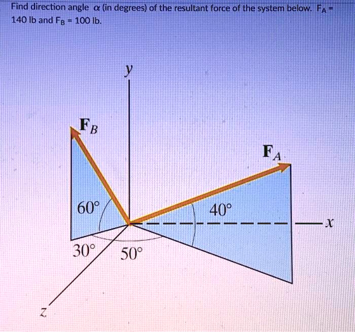 Find direction angle α(in degrees) of the resultant force of the system ...