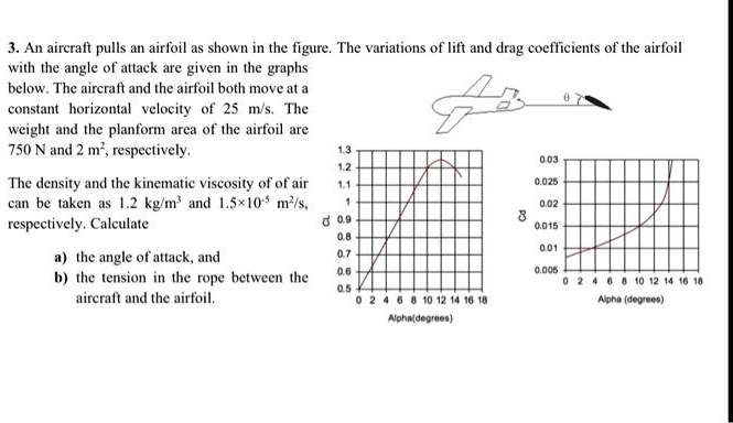 3. An aircraft pulls an airfoil as shown in the figure. The variations ...