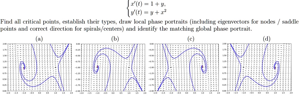 SOLVED:~' (t) =+y, y (t) =V+22 Find all critical points, establish ...