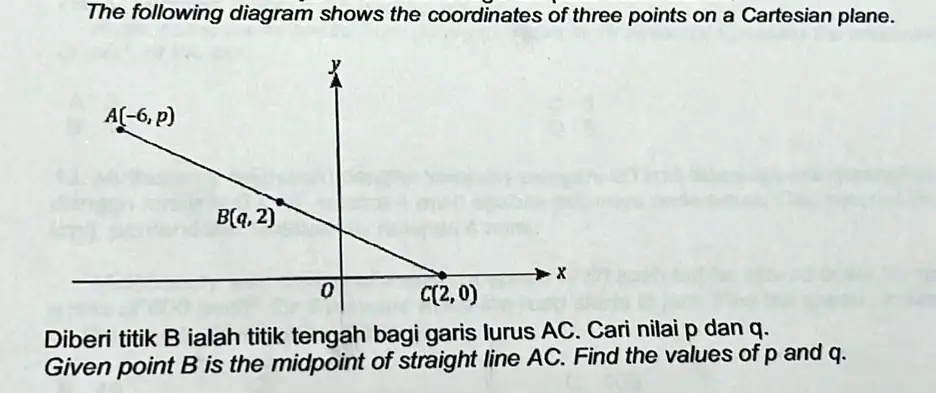 SOLVED: The following diagram shows the coordinates of three points on ...