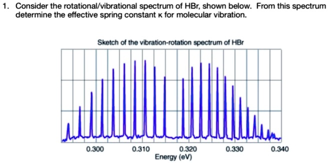 SOLVED: Consider the rotational/vibrational spectrum of HBr, shown ...