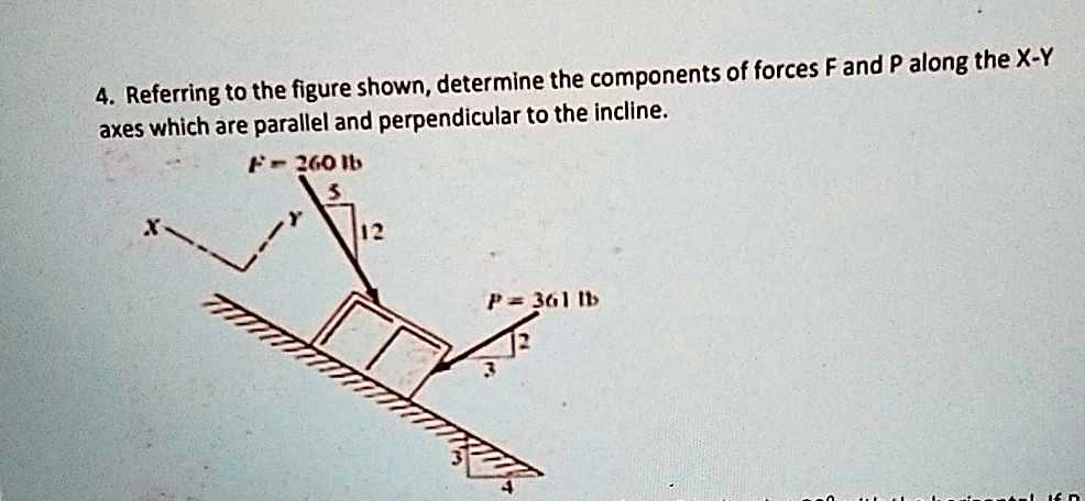 Referring to the figure shown, determine the components of forces F and ...